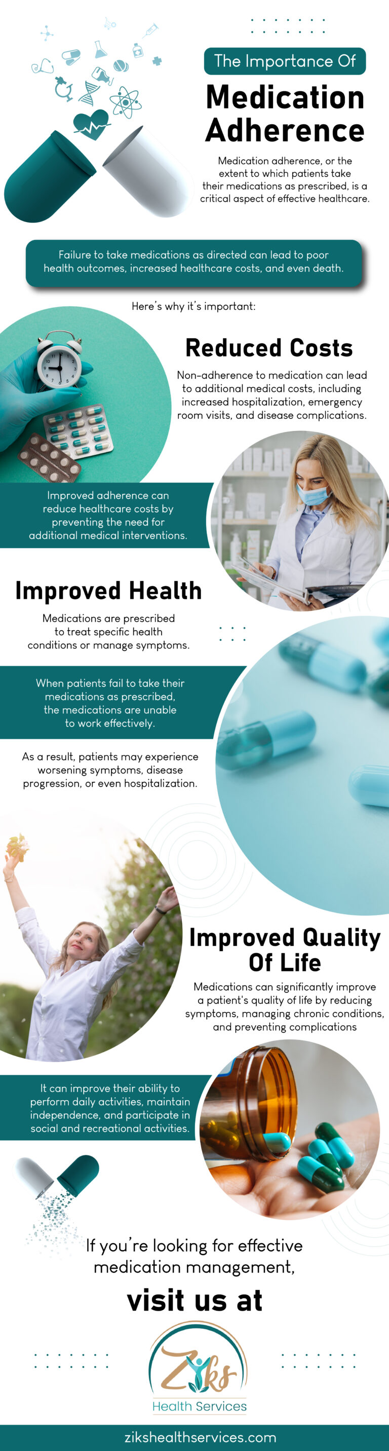 Info graphic: The Importance Of Medication Adherence | | zikshealthservices